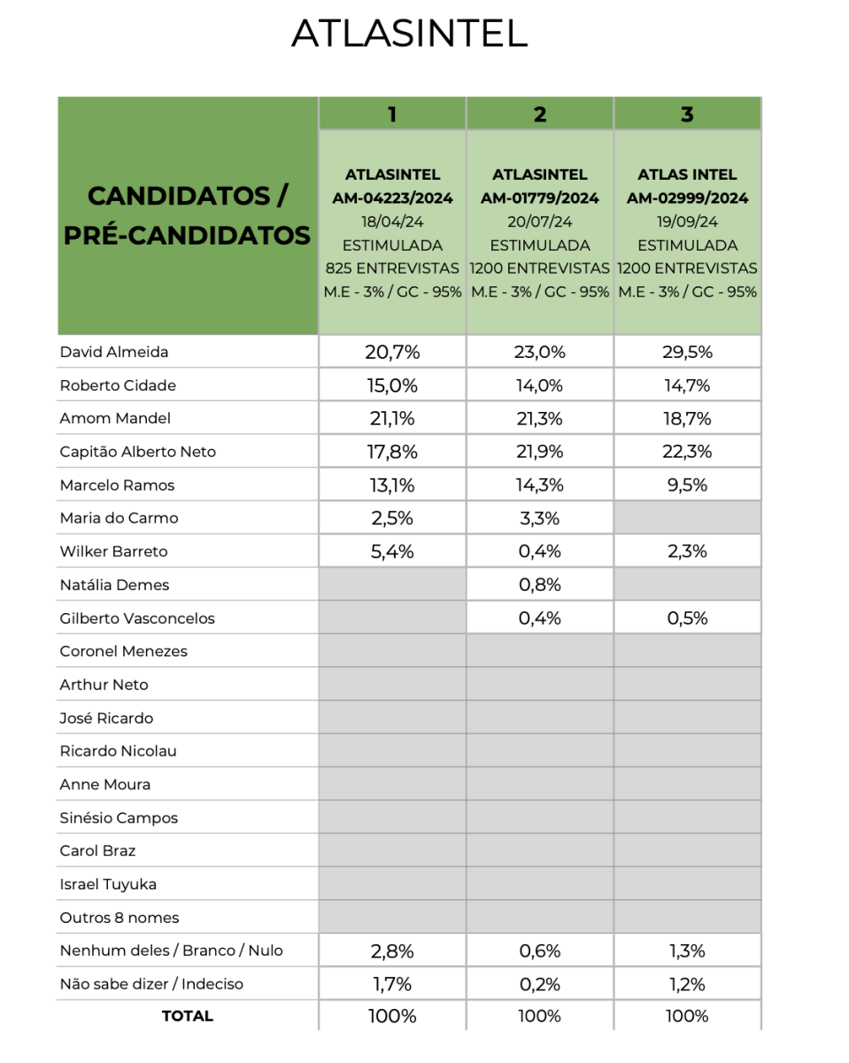 IA analisa o desempenho dos candidatos e o cenário de 2º. Turno das ...